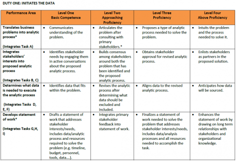 Final Rubrics.png | Oceans of Data